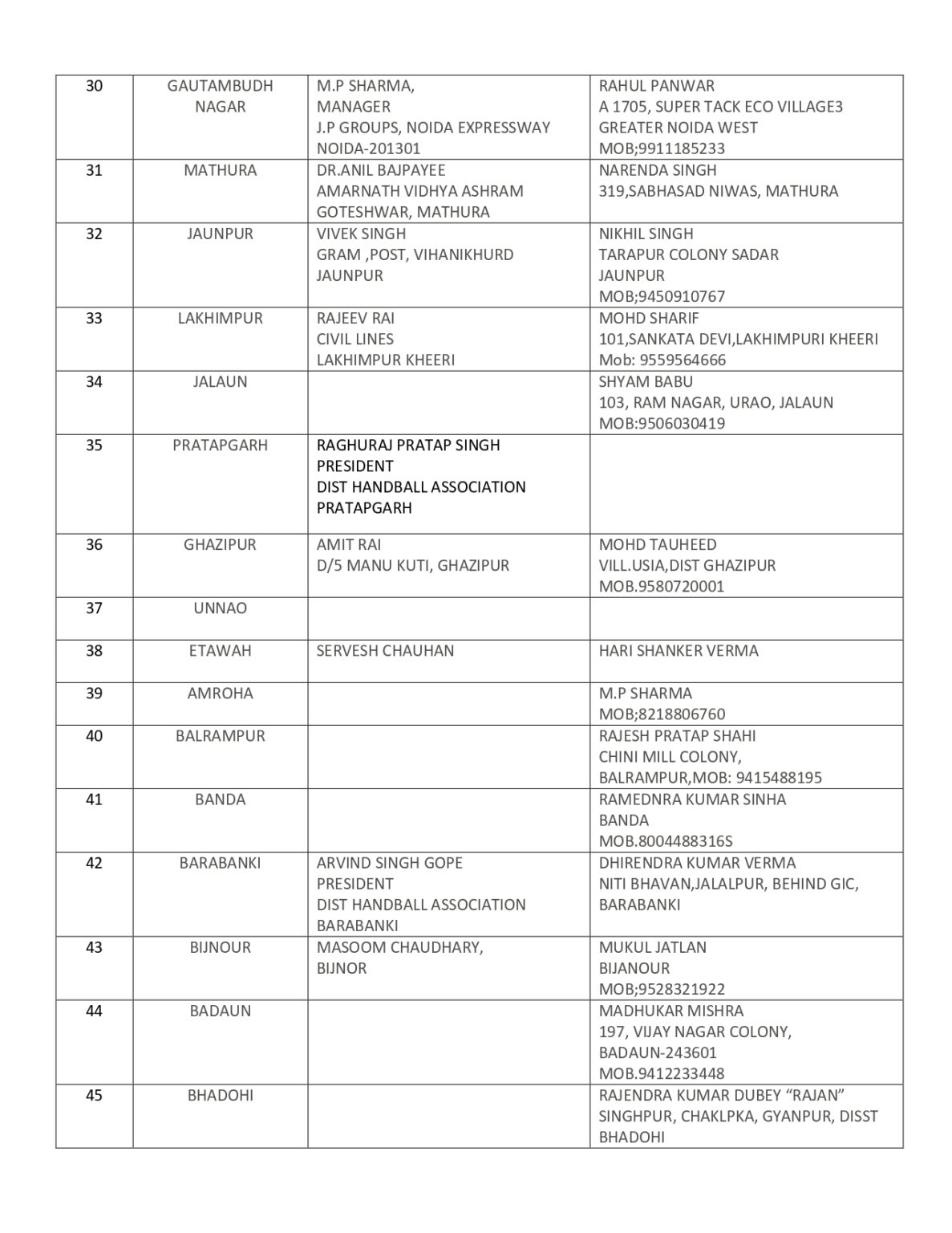 List of Affiliation District – UPHA